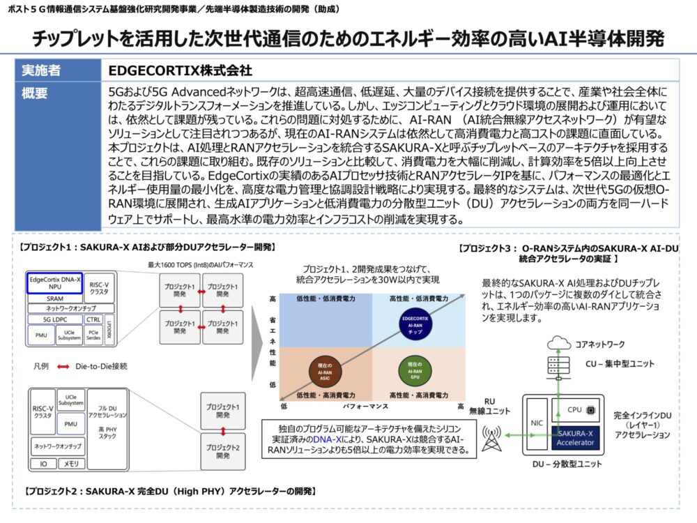 EdgeCortixがNEDOプロジェクトで40億円、RAN向けAI推論アクセラレーターを開発 | EDA EXPRESS｜日本初！EDAツールのポータルサイト
