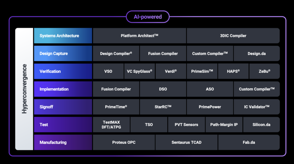 Synopsys SNUG Japan 2024 参加レポート〜ホンダ、ソニー、富士通の事例など | EDA EXPRESS｜日本初！EDAツールのポータルサイト