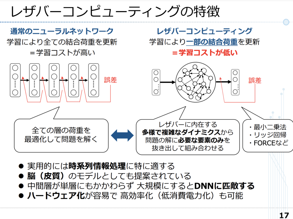Synopsys SNUG Japan 2024 参加レポート〜ホンダ、ソニー、富士通の事例など | EDA EXPRESS｜日本初！EDAツールのポータルサイト