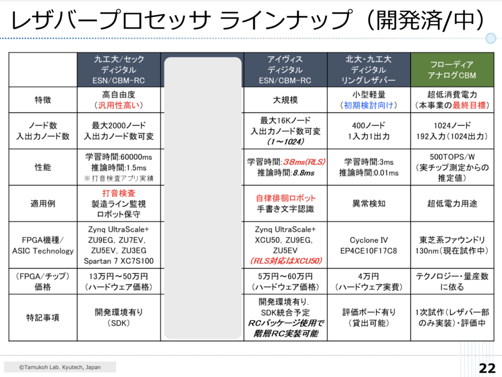 Synopsys SNUG Japan 2024 参加レポート〜ホンダ、ソニー、富士通の事例など | EDA EXPRESS｜日本初！EDAツールのポータルサイト