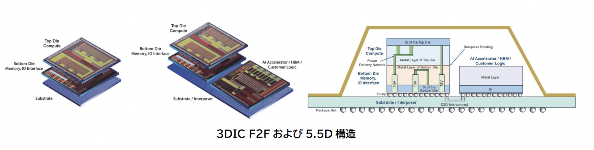ソシオネクストが3DIC設計技術を拡充、TSMCの積層技術「SoIC-X 3Dスタッキング」に対応 | EDA EXPRESS｜日本初！EDA ...